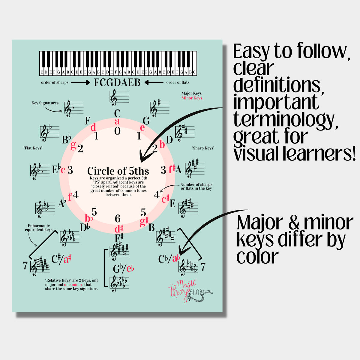 Circle of 5ths Charts, Worksheets, Major & Minor Key Signatures, Key R ...