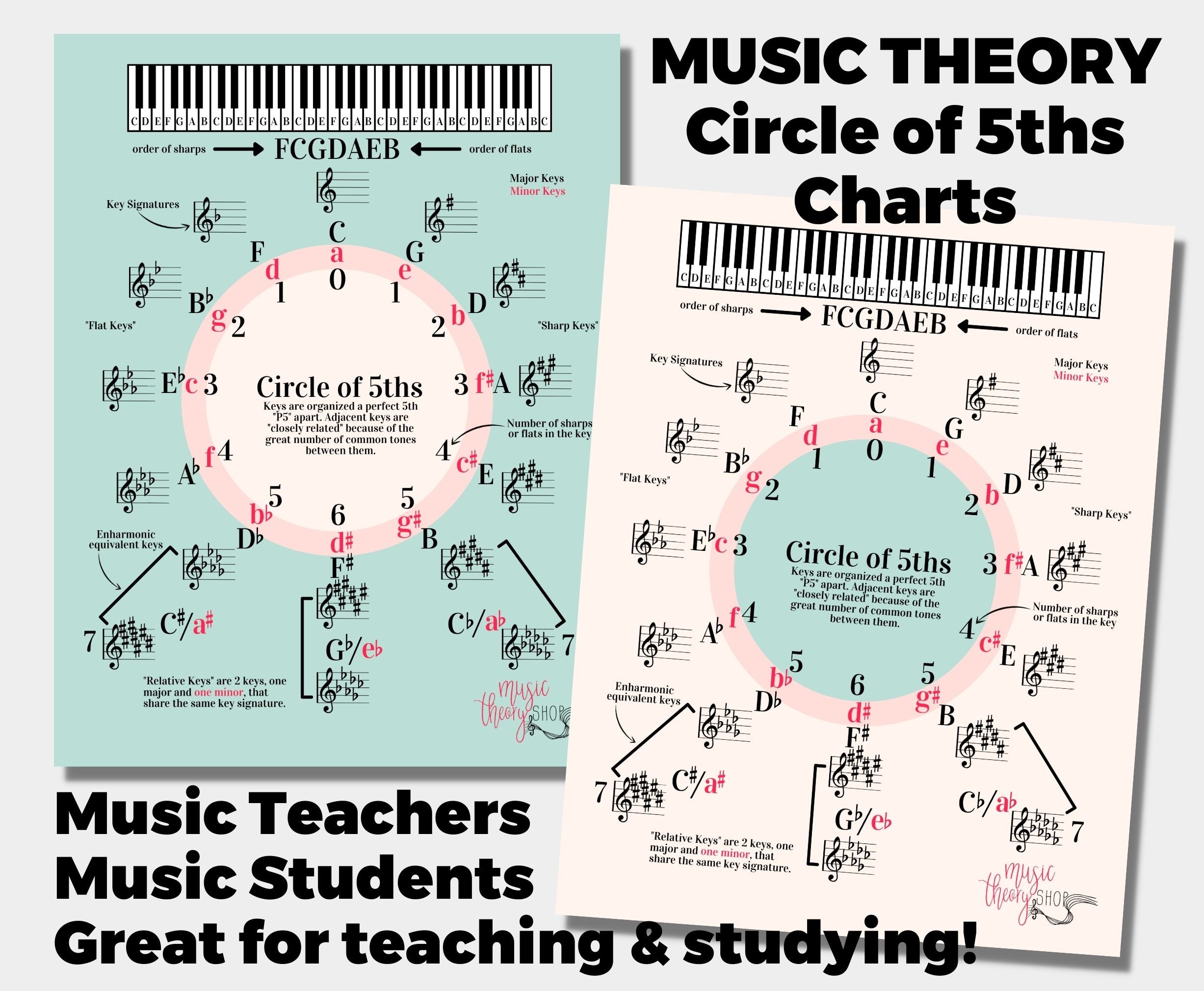 Circle Of Fifths Key Signatures