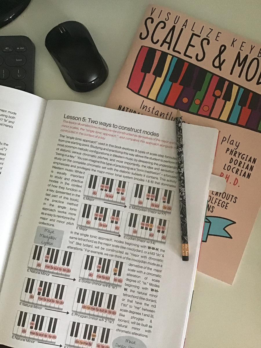 Visualize Keyboard Scales & Modes – 🎹 Music Theory Shop